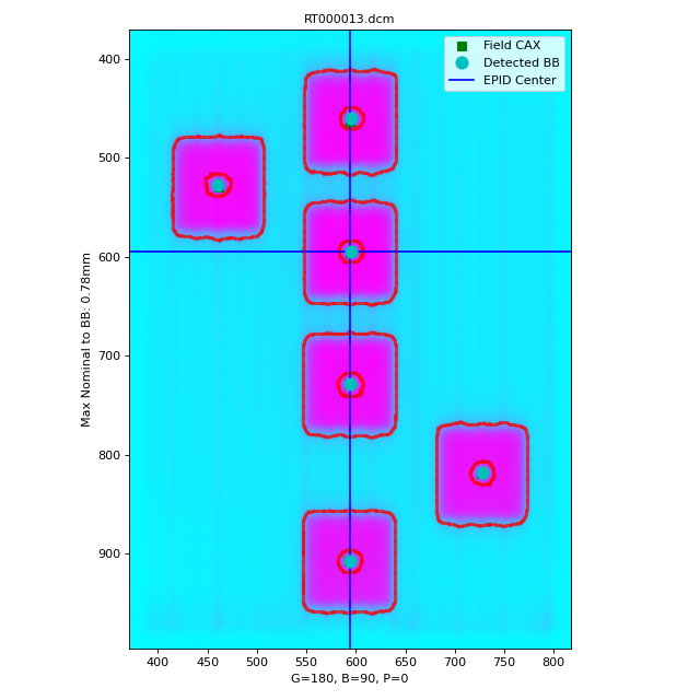 Winston-Lutz Multi-Target - pylinac 3.38.0 documentation