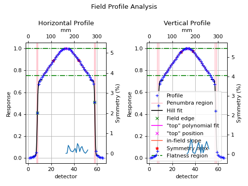 Field Analysis - pylinac 3.24.1 documentation