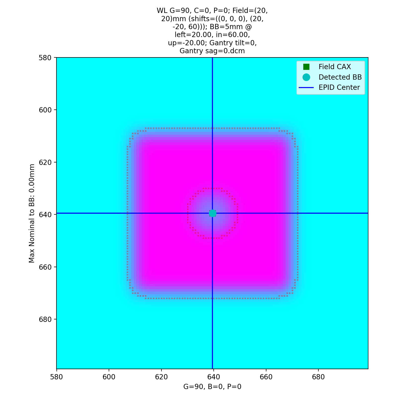 Winston-Lutz Multi-Target - pylinac 3.25.0 documentation